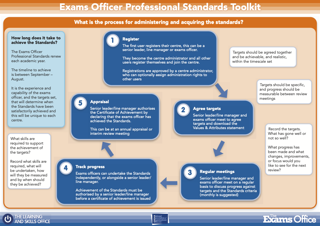 Registering for the Exams Officer Professional Standards